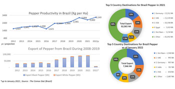 International Pepper Community