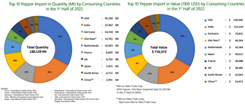 International Pepper Community
