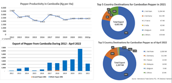 International Pepper Community