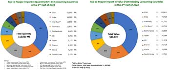 International Pepper Community