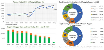 International Pepper Community