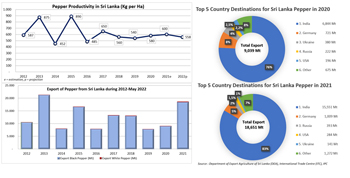 International Pepper Community