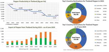 International Pepper Community