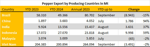 International Pepper Community